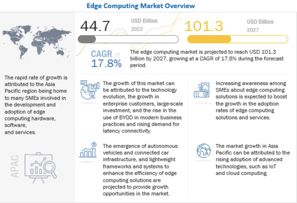 The Future is in the Cloud: Key Trends Shaping Cloud Computing in 2023 ...