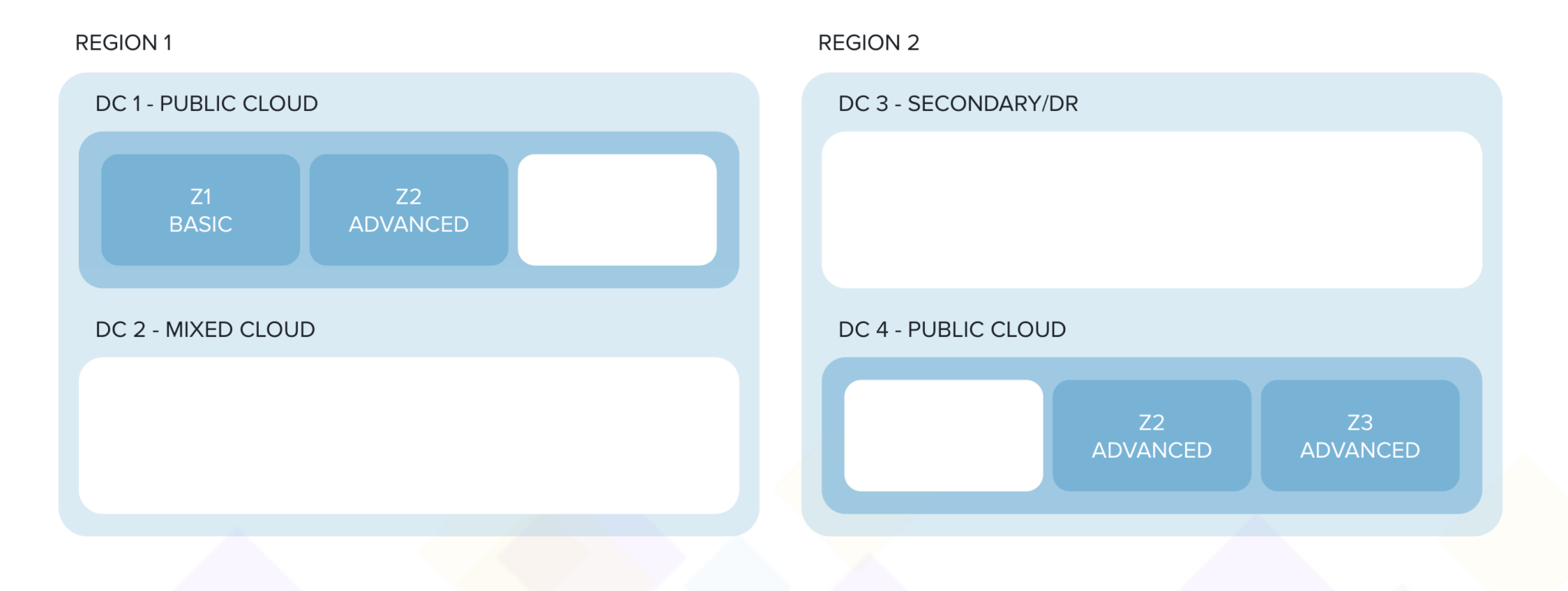 Extending CloudStack To Deliver a Multi-Availability Zone Public Cloud ... Extending CloudStack To Deliver a Multi-Availability Zone Public Cloud ...