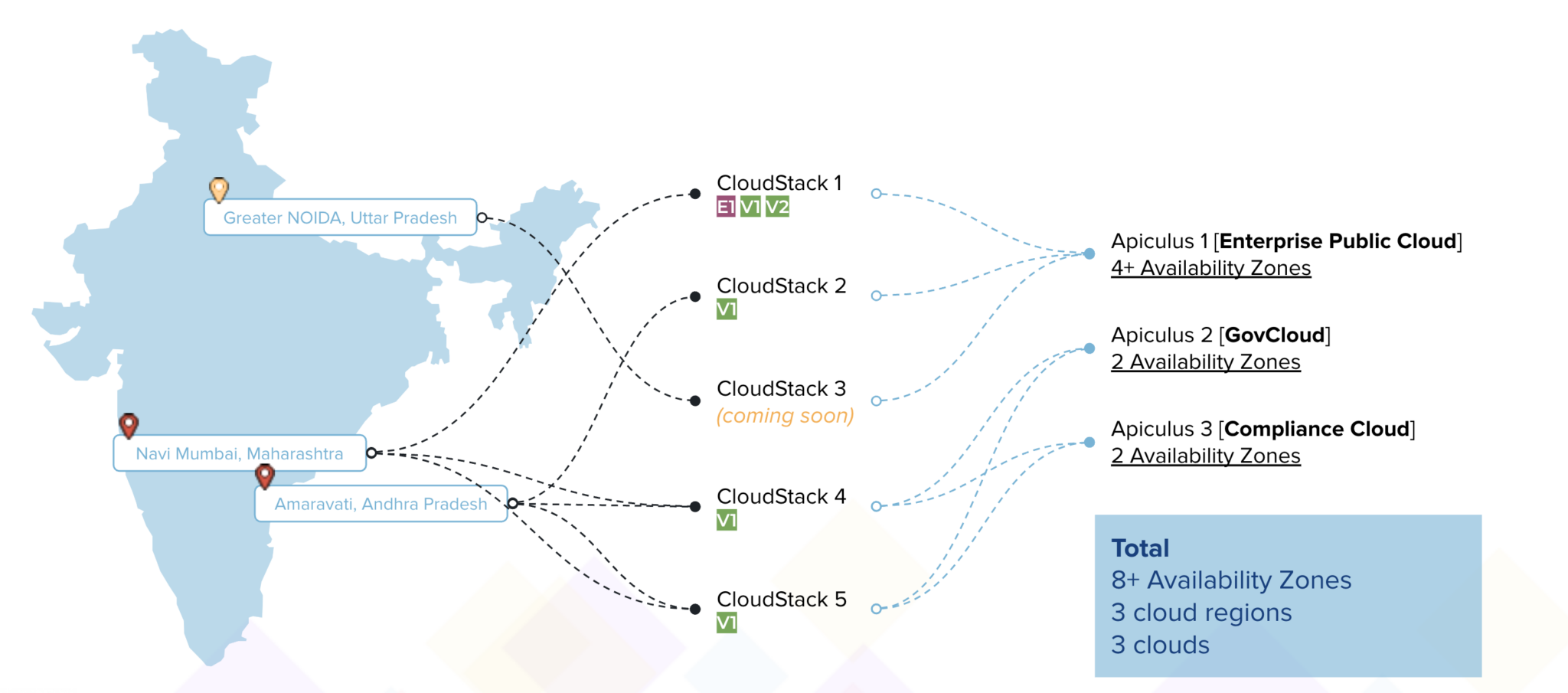 Extending CloudStack To Deliver a Multi-Availability Zone Public Cloud ... Extending CloudStack To Deliver a Multi-Availability Zone Public Cloud ...