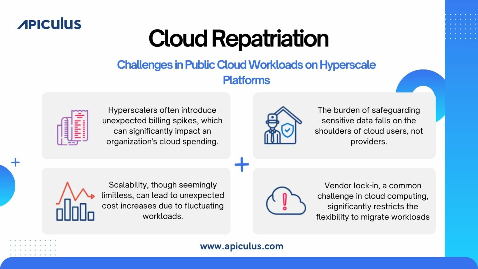 Cloud Exit Strategy – Guide to Cloud Repatriation | Apiculus