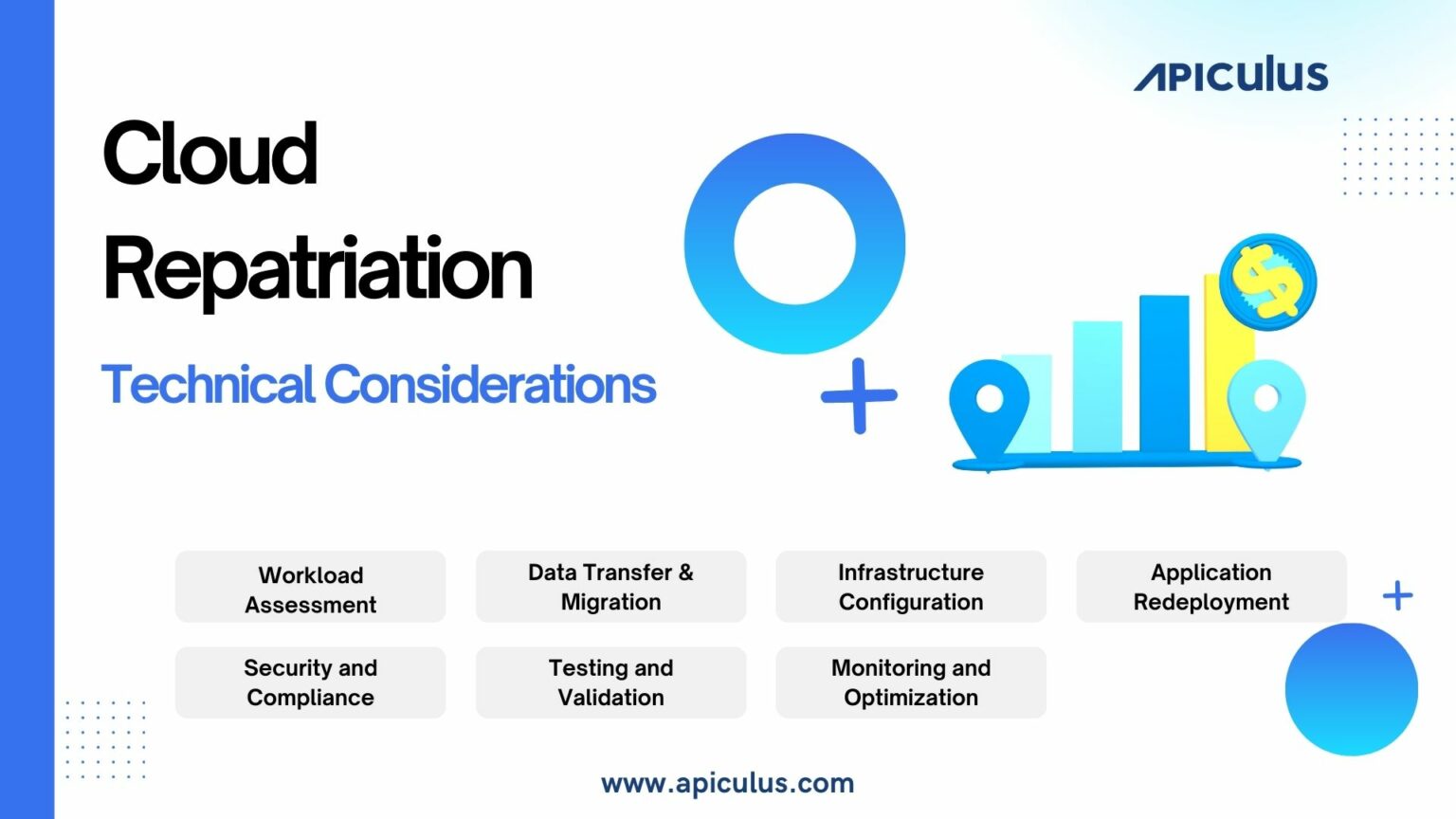 Cloud Exit Strategy – Guide to Cloud Repatriation | Apiculus