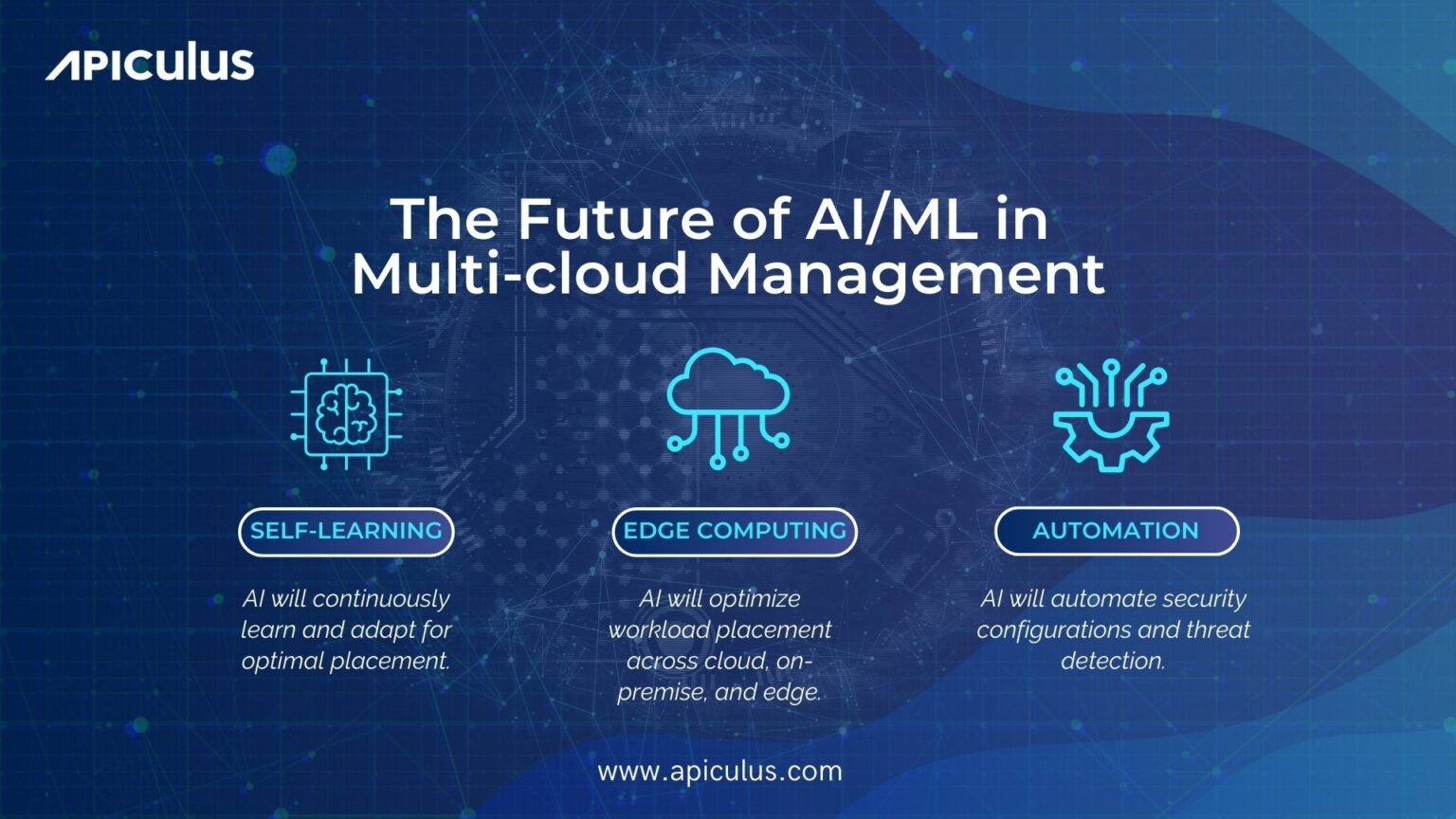 Optimize Multicloud Workload Placement with AI & ML Apiculus