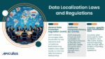 Data Localization: A Comprehensive Guide - Apiculus