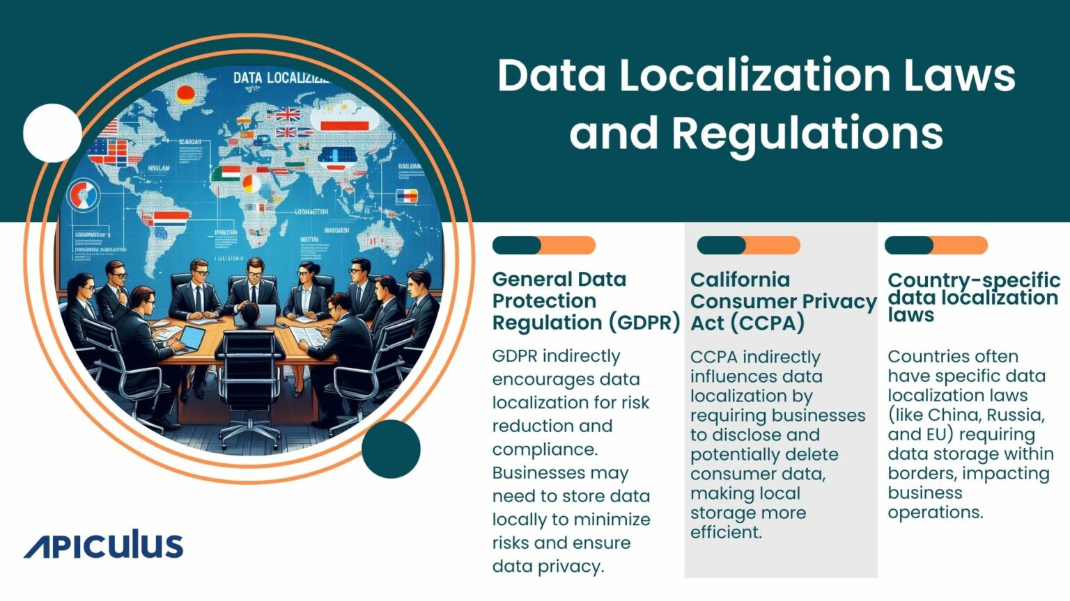 Data Localization: A Comprehensive Guide - Apiculus