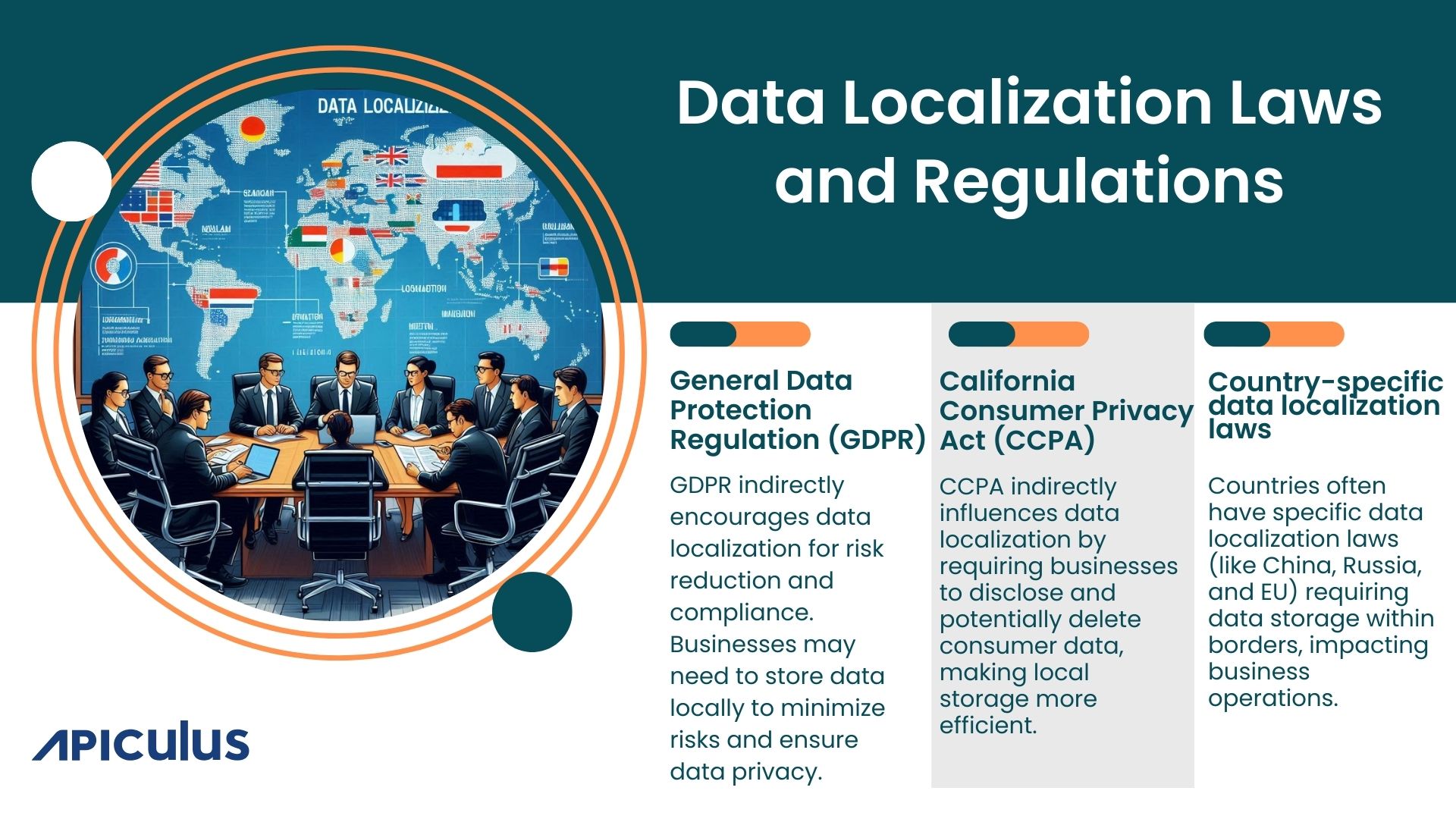 Data Localization: A Comprehensive Guide - Apiculus